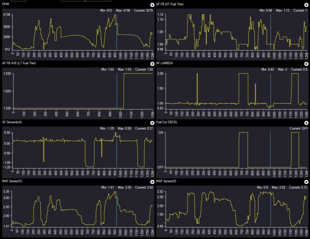 Air/fuel ratio sensor testing thread - ScannerDanner Forum - SCANNERDANNER