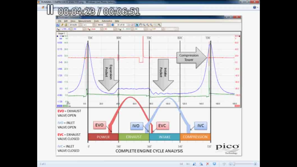 Understanding Intake Manifold Pressure Waveforms - ScannerDanner Forum ...
