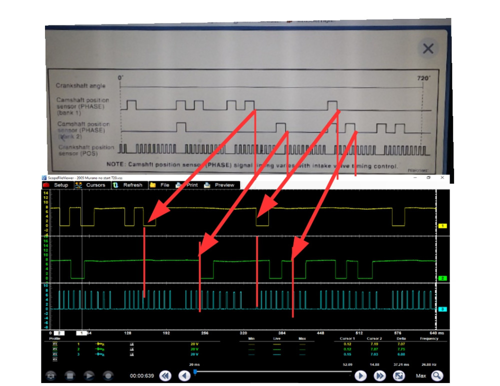 Nissan Murano Inverted Cam Sensor Waveforms - ScannerDanner Forum ...