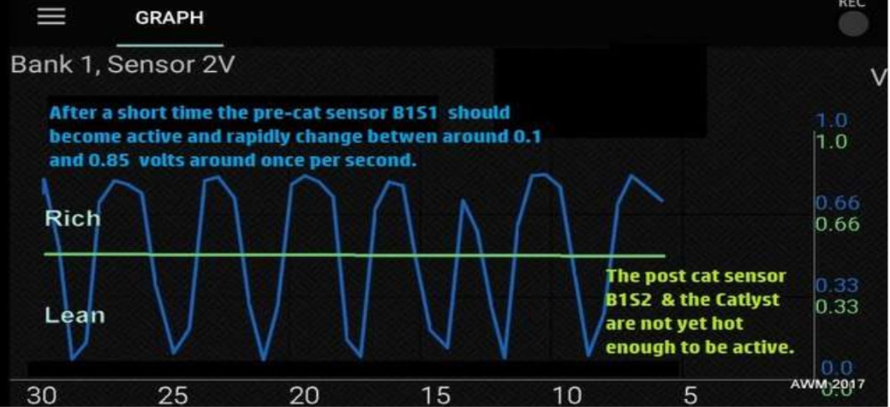 O2 sensor reading - ScannerDanner Forum - SCANNERDANNER