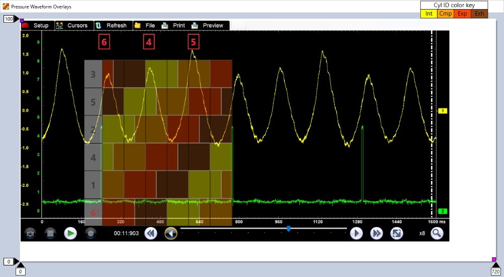 Pressure Waveform Overlays - ScannerDanner Forum - SCANNERDANNER